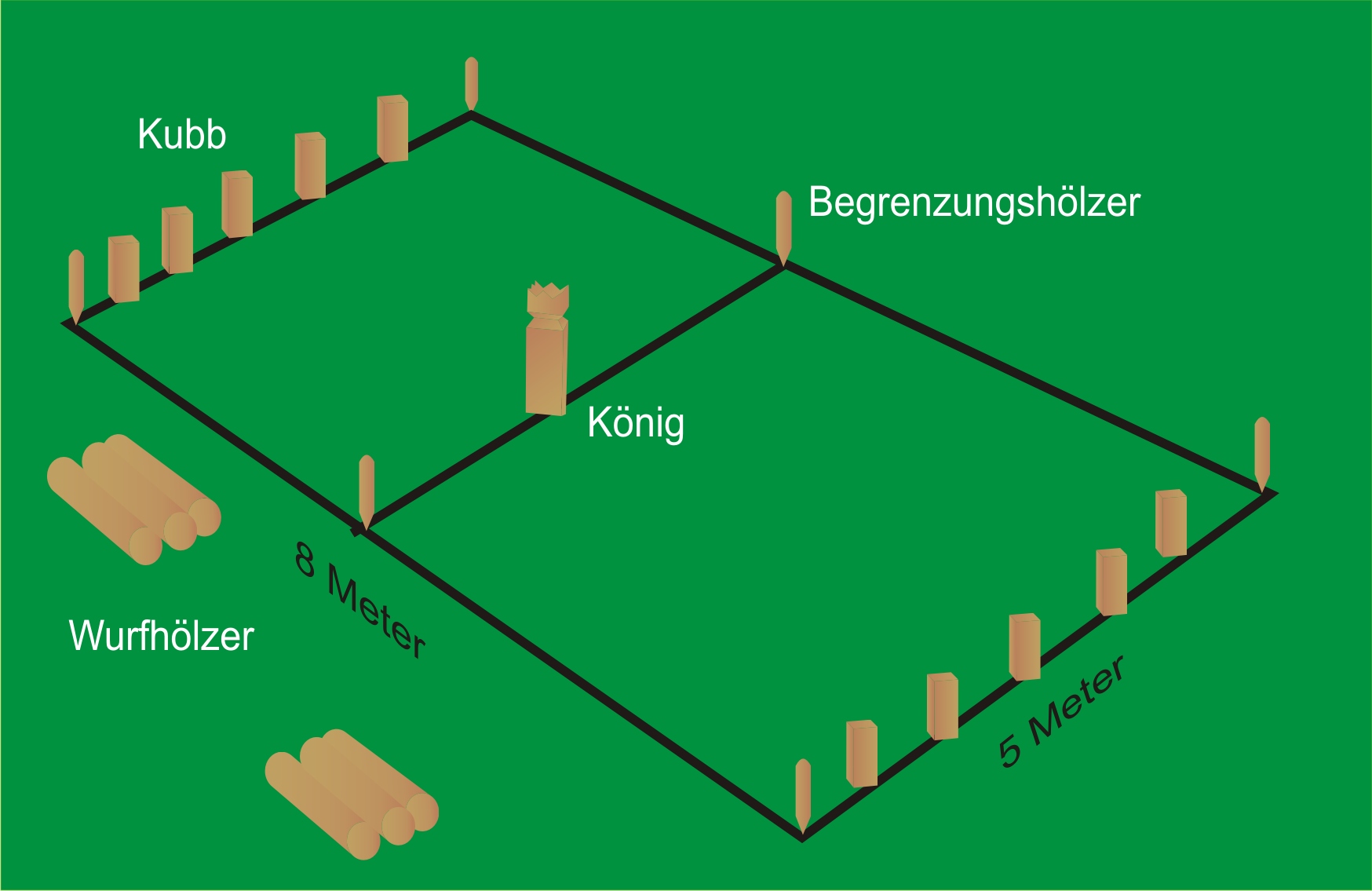 Kubb Wikingerschach – Materialien – jugendarbeit.online